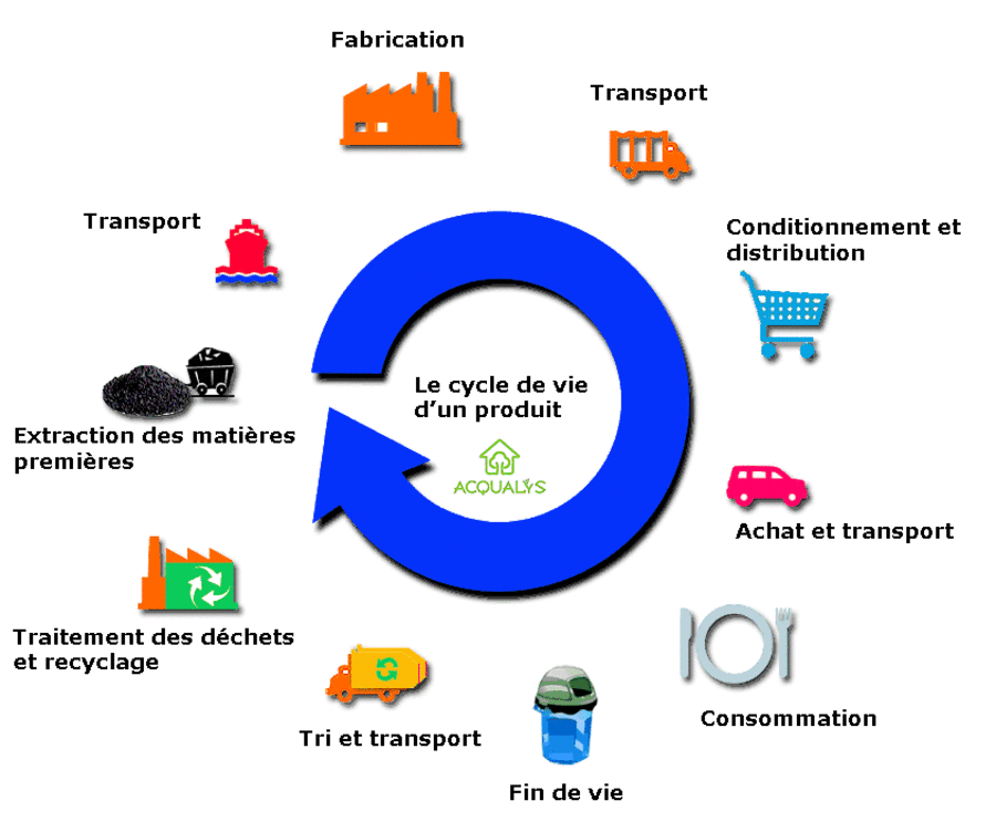 ACV Analyse de cycle de vie des énergies et systèmes