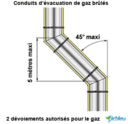 Règles d'implantation des conduits d'évacuation gaz brûlés
