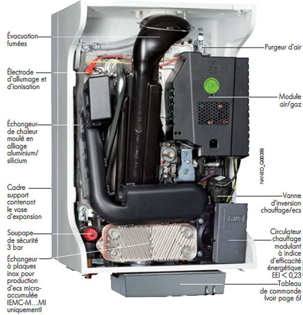 Chaudière à gaz murale à condensation NANEO De Dietrich