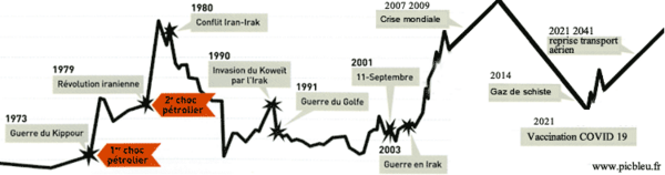 Déplétion Diminution Des Réserves Pétrole Et Hydrocarbures