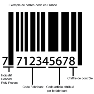 La liste des codes barres permet de trouver le pays d'origine
