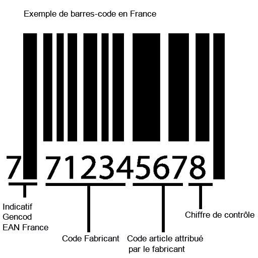 La Liste Des Codes Barres Permet De Trouver Le Pays D origine